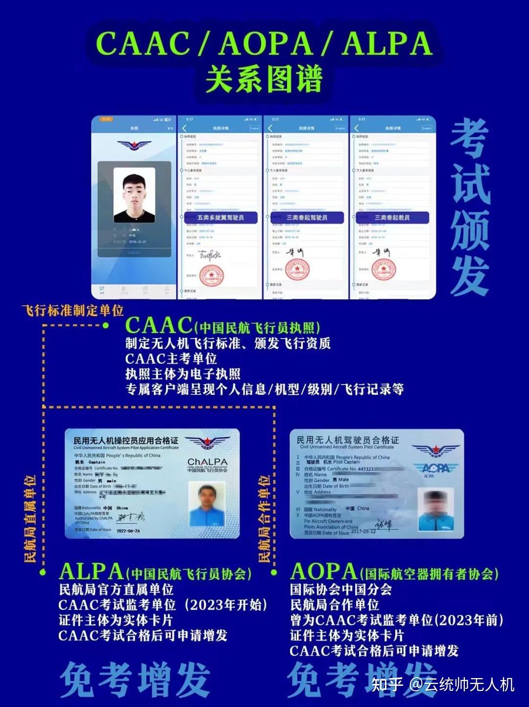 CAAC无人机执照的15个常见问题解答 - 知乎