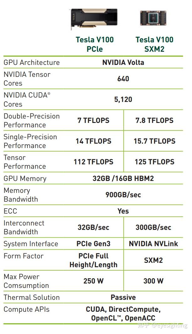 【智驾平台】自动驾驶计算&域控平台-NVIDIA - 知乎