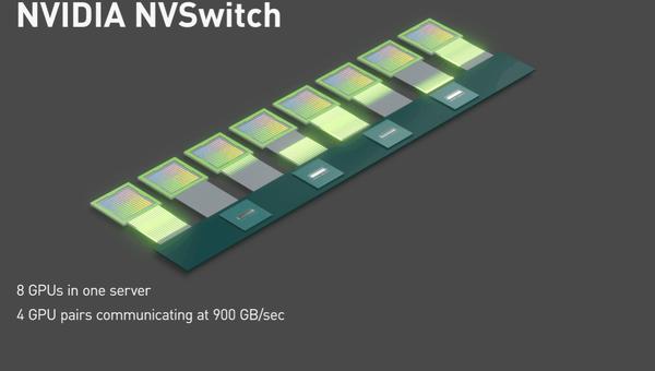 GPU内存(显存)的理解与基本使用 - 知乎