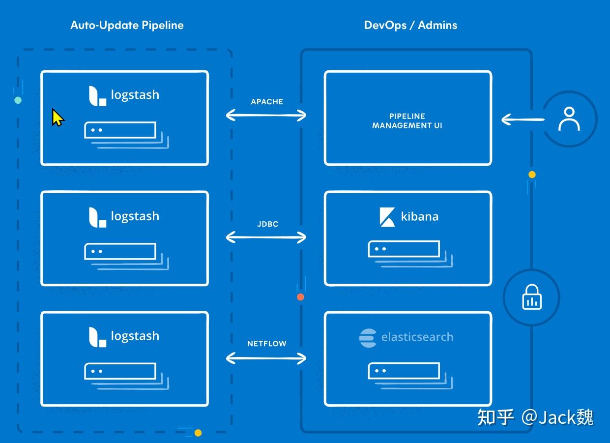 Logstash 7.11安装配置 - 知乎