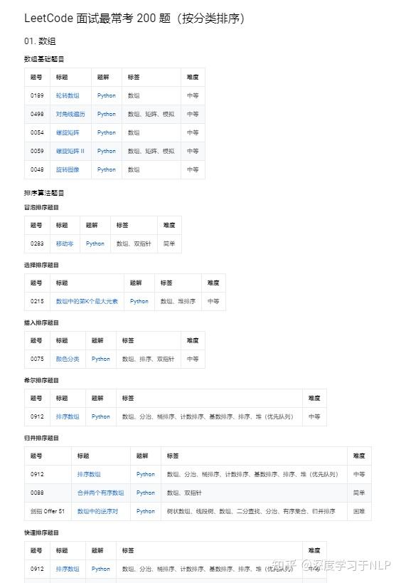 2022互联网面试必读新书 《算法通关手册（leetcode）》免费分享 知乎