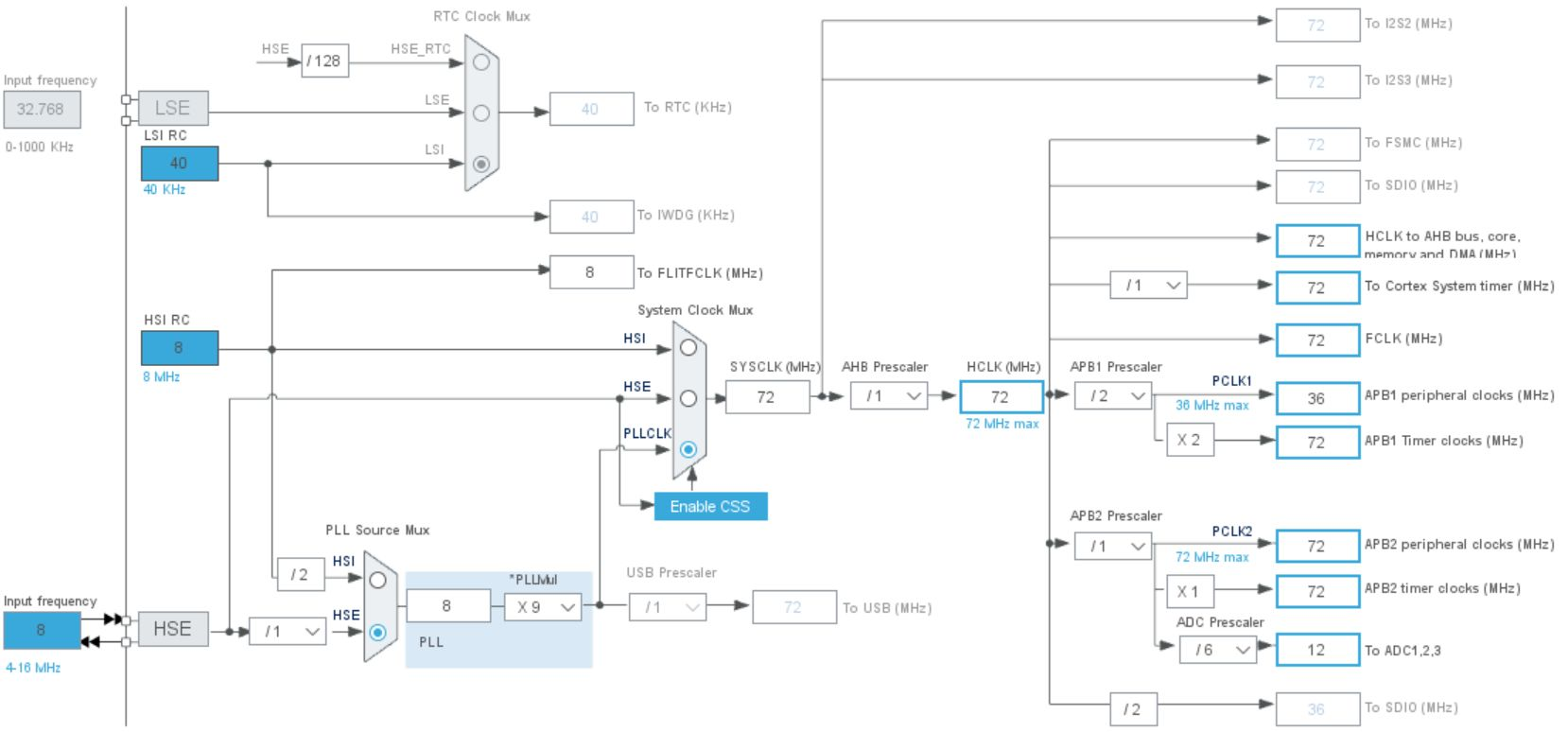 Matlab/Simulink之STM32开发-CAN接收 - 知乎