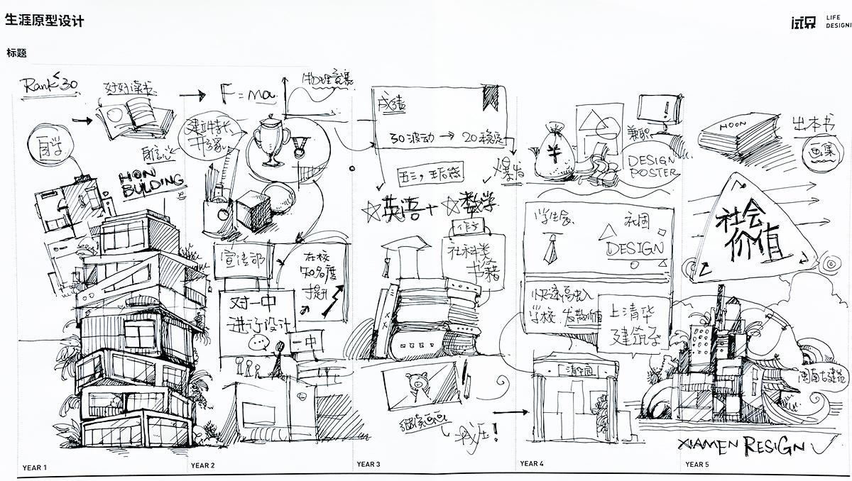 Life Designing，做自己生命的设计师 - 知乎