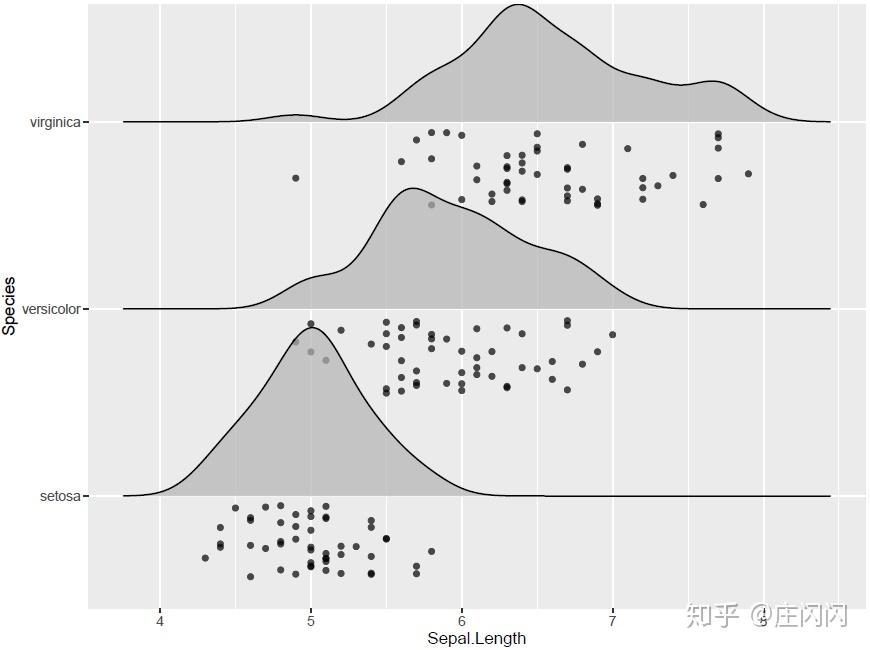 ggridges包—峰峦图详细介绍 - 知乎