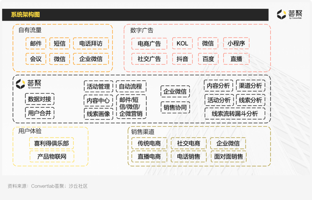 案例研究ㅣConvertlab荟聚 X 喜利得集团：B2B营销云实践 - 知乎