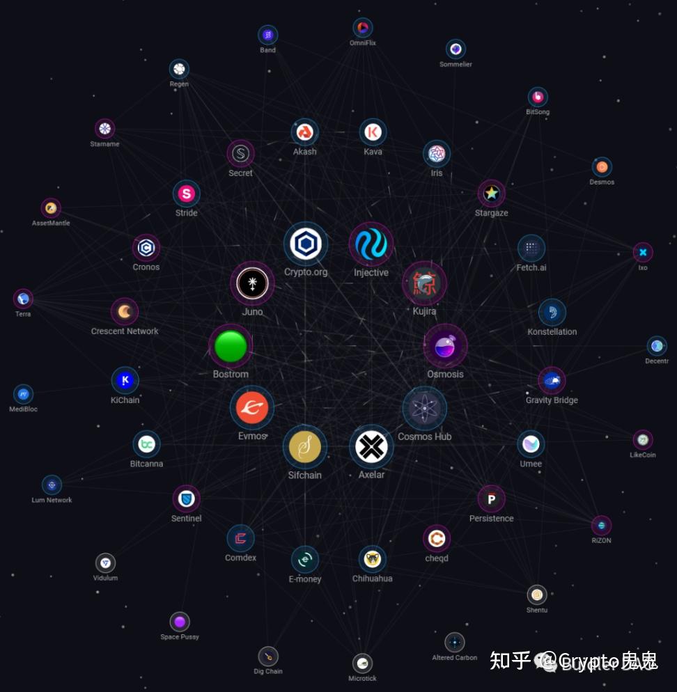 一文读懂 Cosmos 跨链通信协议 IBC - 知乎