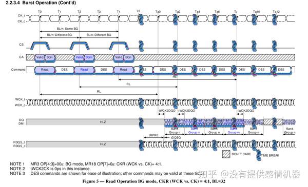 LPDDR5/5X 协议解读（一） - 知乎