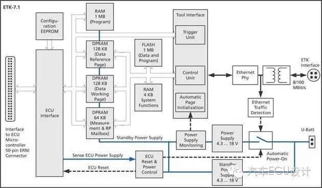 说一说ETK - 知乎