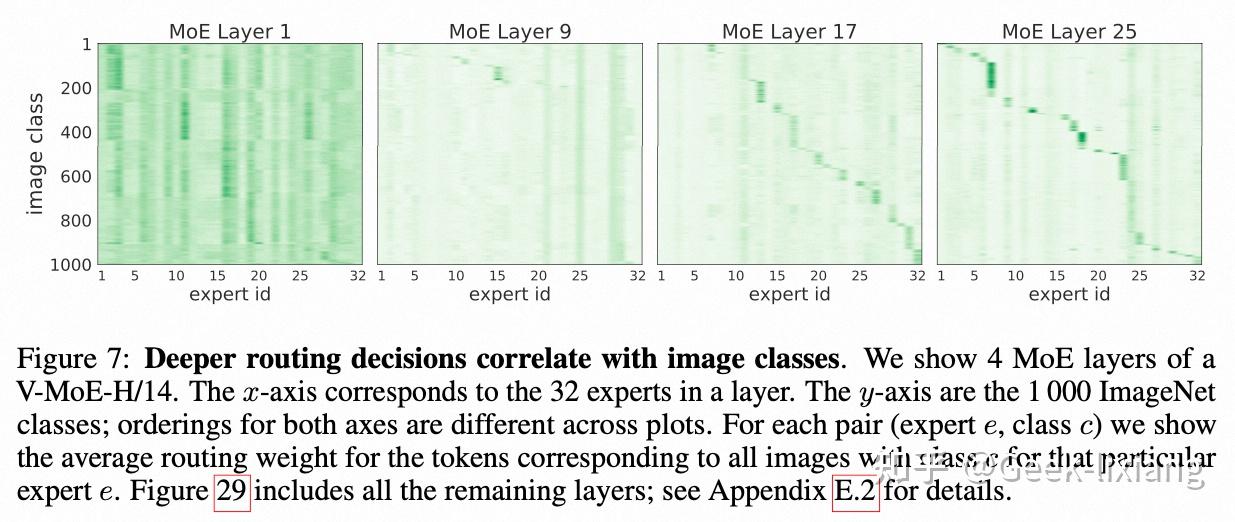 谷歌经典v-moe 用MoE对vit做scale 少计算量高性能 sota - 知乎