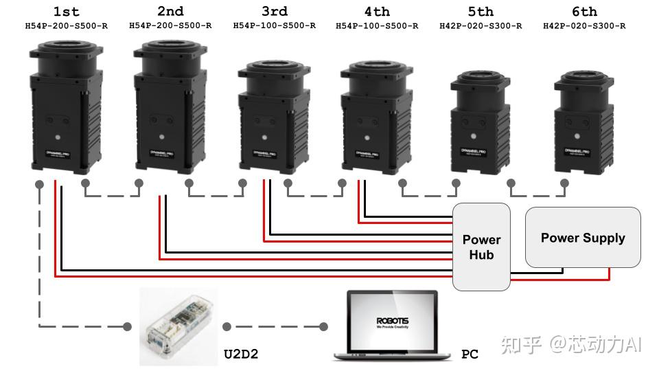 完全开源的 6 自由度机械臂 OpenMANIPULATOR-P 深度解析 - 知乎
