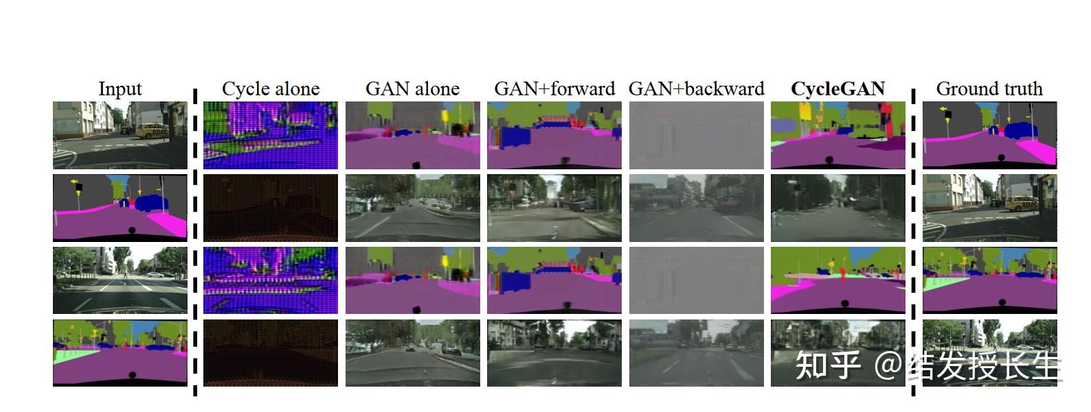 【GAN】Unpaired Image-to-Image Translation using Cycle-Consistent Adversarial Networks - 知乎