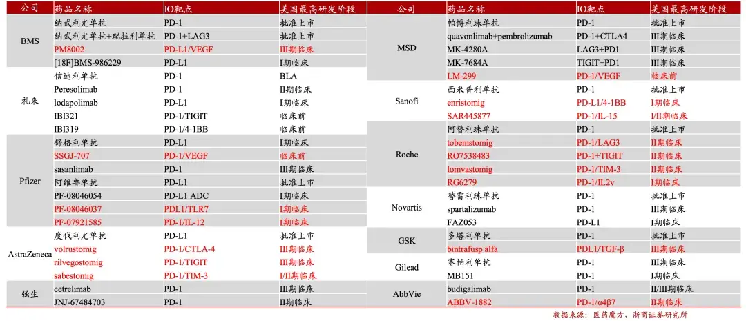 创新药重返泡沫时代 - 知乎