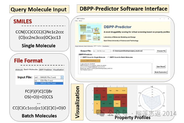 DBPP-Predictor: 新型药物相似性评分 - 知乎