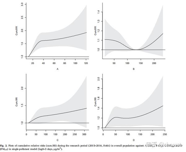 关于时间序列模型（分布滞后非线性模型DLMN）的理解 - 知乎