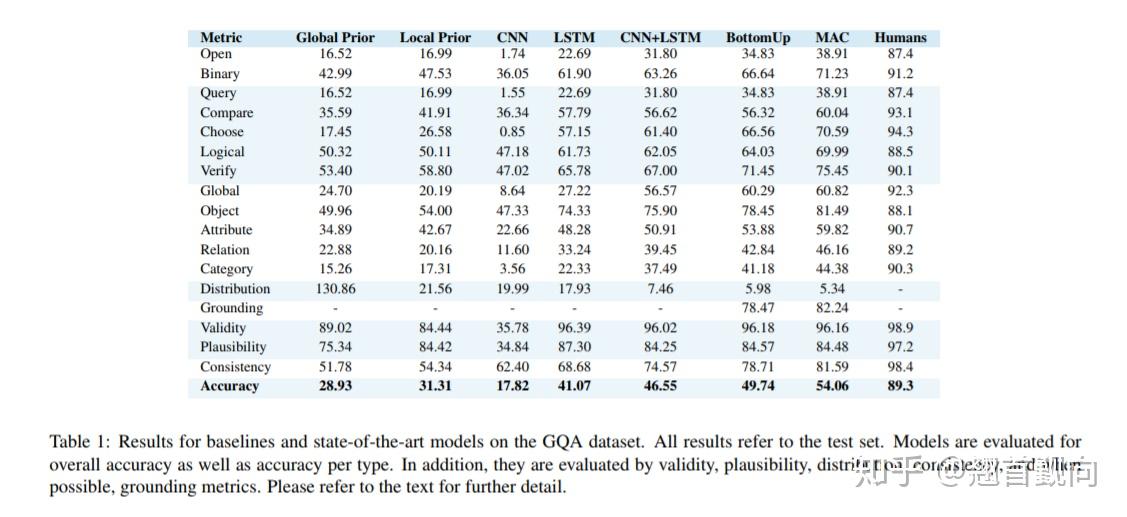 VQA dataset - 知乎