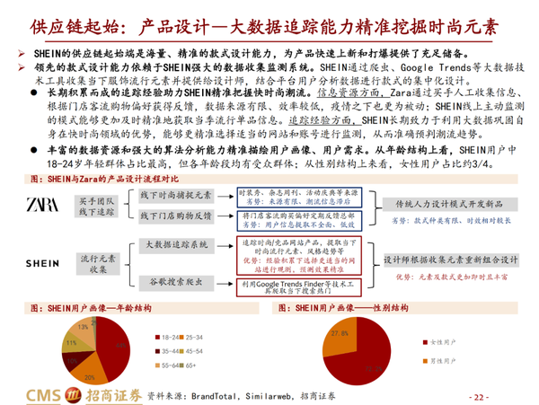 44页PPT解读快时尚跨境龙头SHEIN的强大供应链 - 知乎