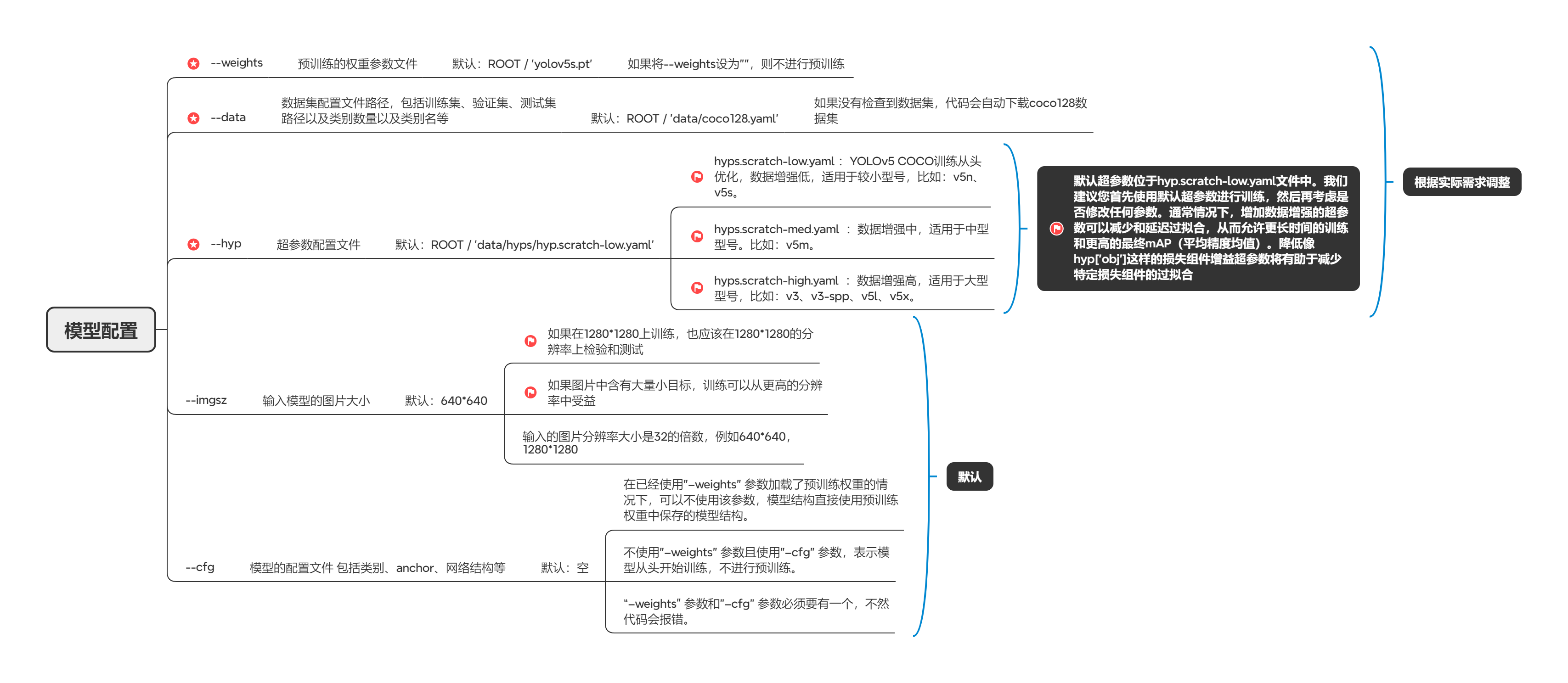 YOLOv5（v7.0）train.py参数介绍 - 知乎