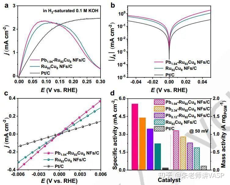 徐勇Angew：PbRuCu NF高效的碱性电催化HOR - 知乎