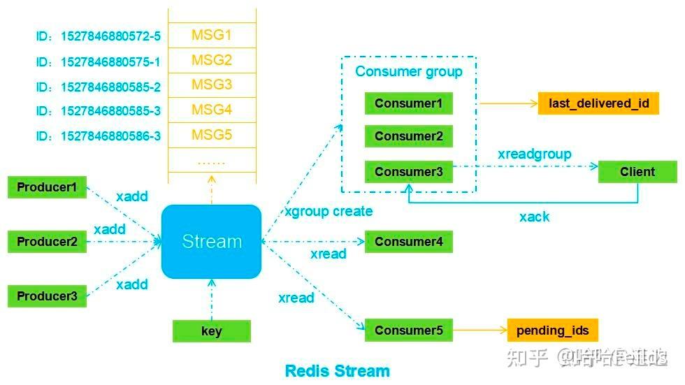 Redis 实现消息队列(Python版) - 知乎