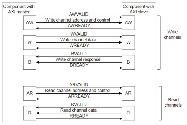 AXI read/write transaction dependencies - 知乎
