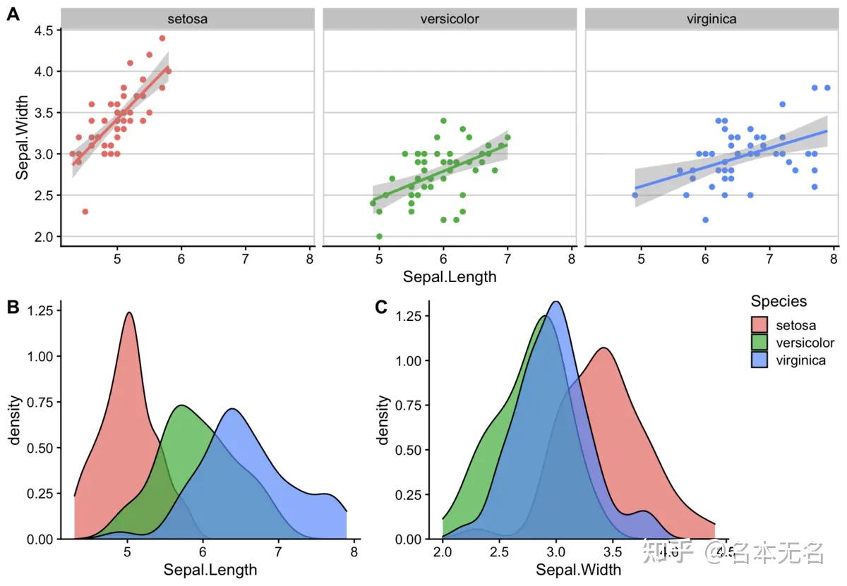 R 数据可视化 —— 图形排列之 cowplot - 知乎