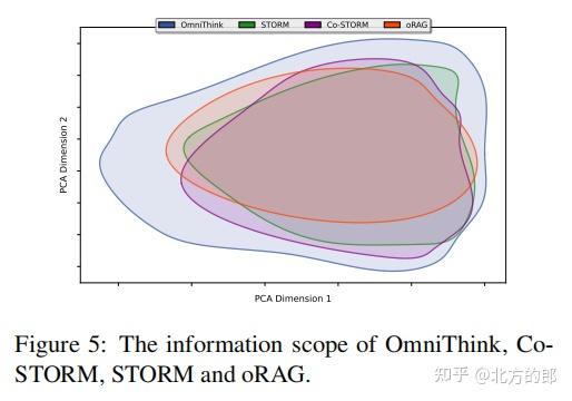 OmniThink：模拟人类慢思考，突破机器写作的知识边界 - 知乎