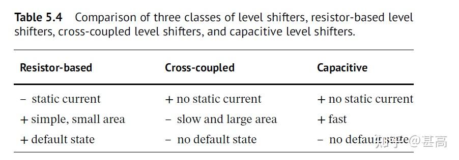 Chapter 5 Gate Drivers and Level Shifters - 知乎