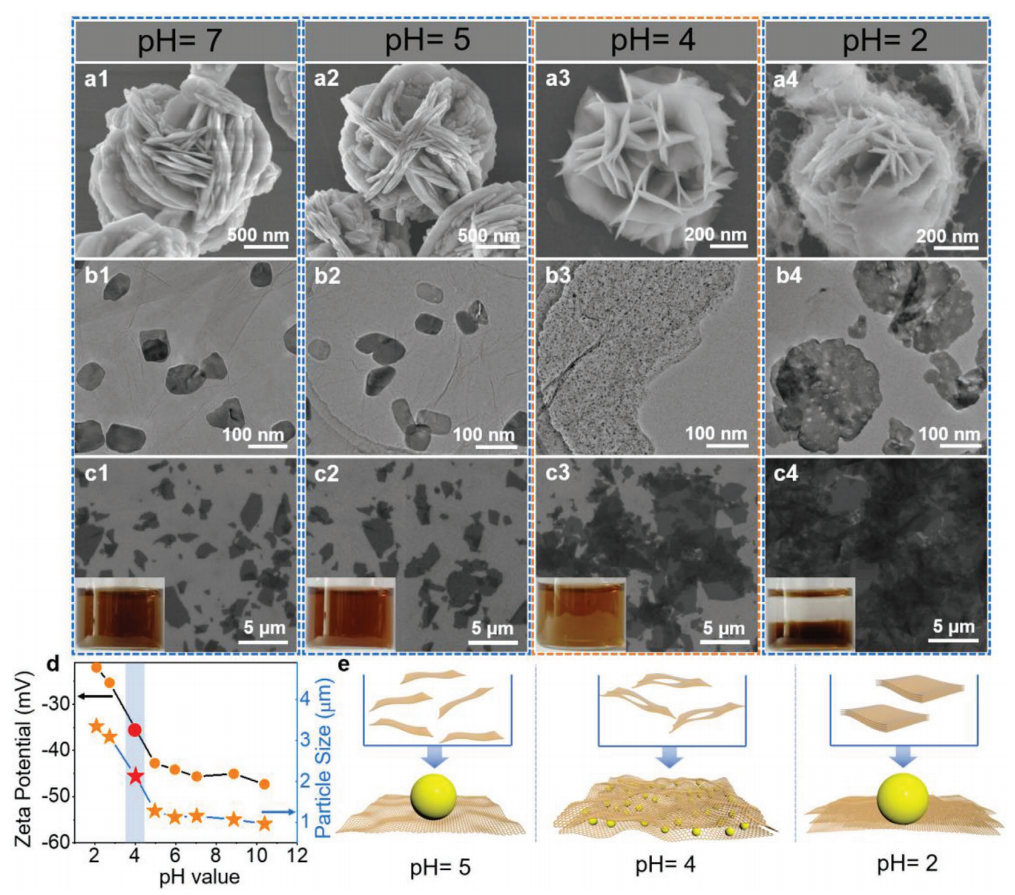 BiOX (X=Cl、Br、I)在K离子电池方面的性能（450圈循环10个月） - 知乎