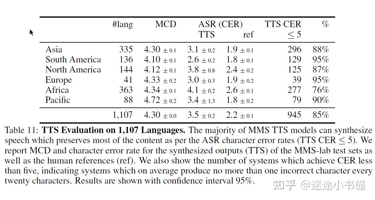 [卷疯了]Meta-覆盖1107种语言的预训练, asr和tts模型 - 知乎