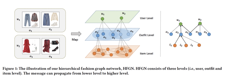 近期必读的六篇SIGIR 2020【图神经网络 +推荐(GNN+RS) 】相关论文 - 知乎
