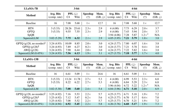 [Transformer 101系列] LLM模型量化世界观(下) - 知乎