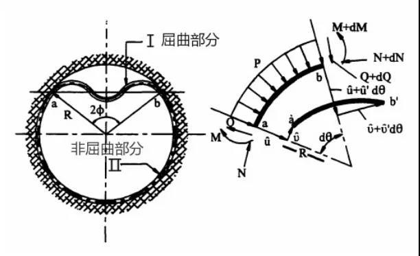 排水管道非开挖CIPP修复技术研究综述 - 知乎