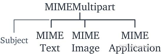 一切尽在掌控之中：这个Python脚本，让工作自动向你汇报进度！ - 知乎