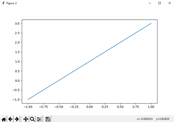 【python】matplotlib数据可视化(2)——figure和plot - 知乎