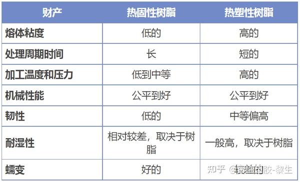 高温热塑性塑料 综合指南 知乎