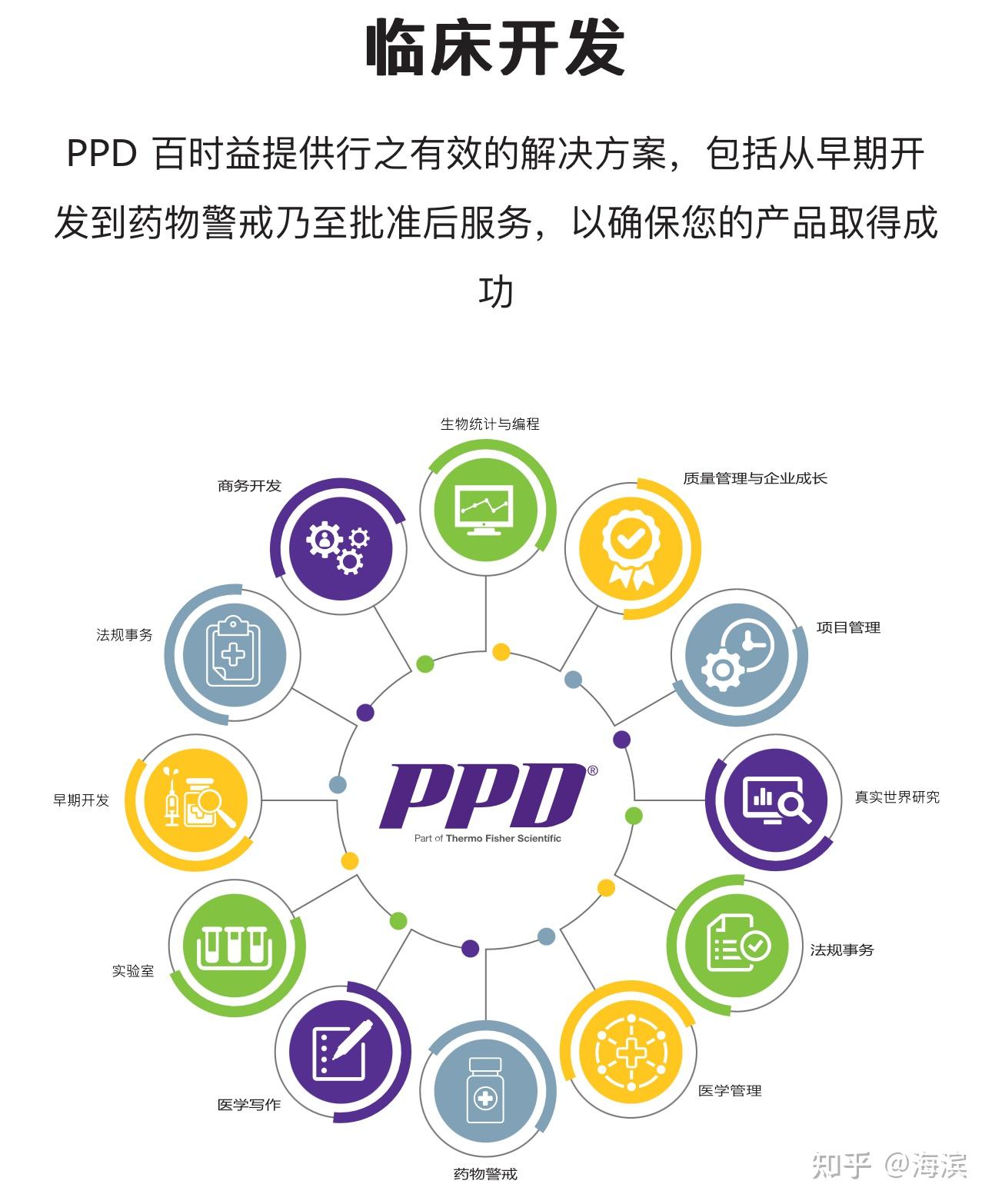 一个老猎头眼中的“低调”CRO-PPD - 知乎