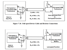 USB硬件设计概要（4） - 知乎