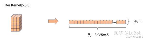 再次理解im2col - 知乎