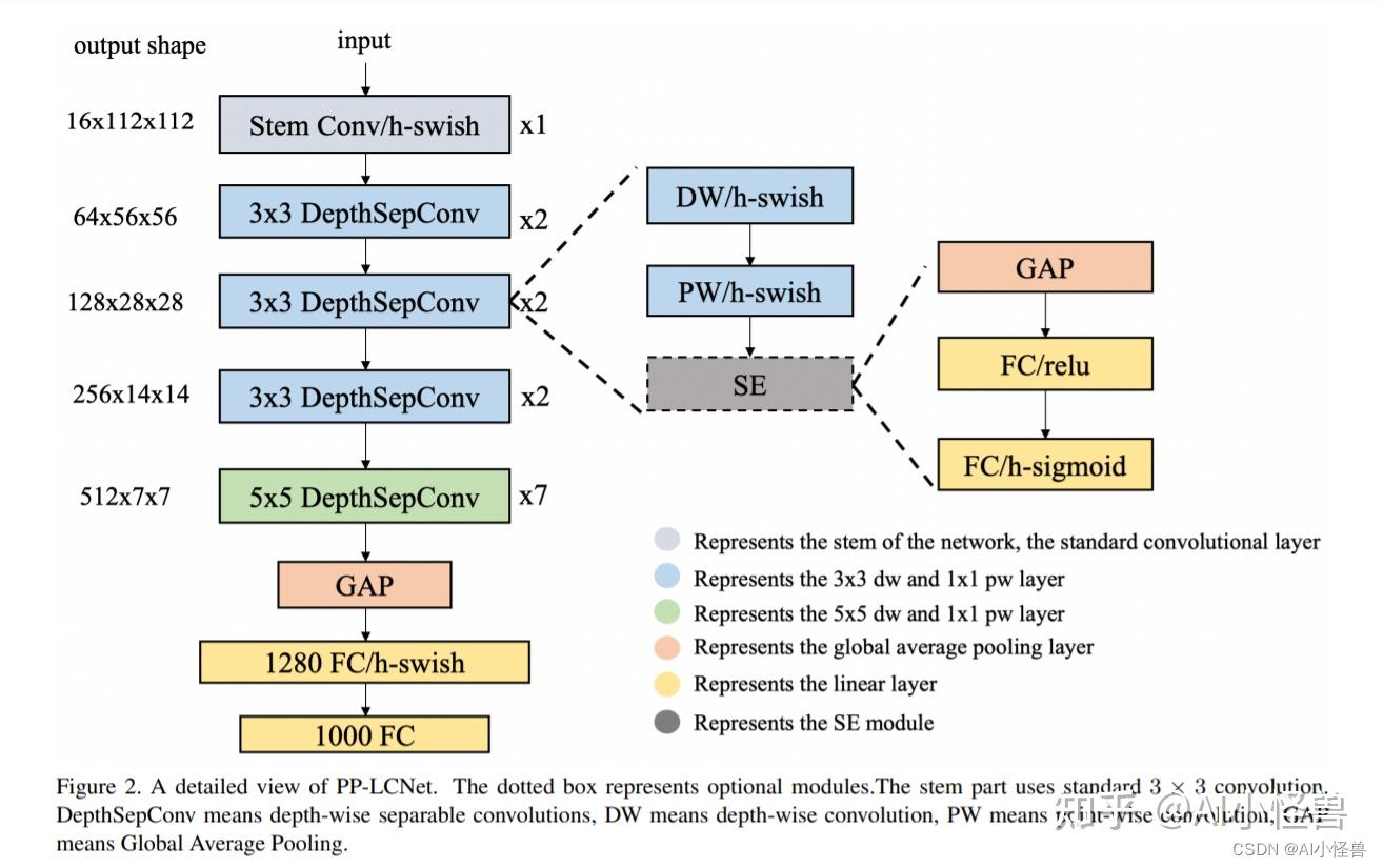 YOLOv8-pose关键点检测：模型轻量化创新 |轻量高性能网络PPLCNet助力backbone - 知乎