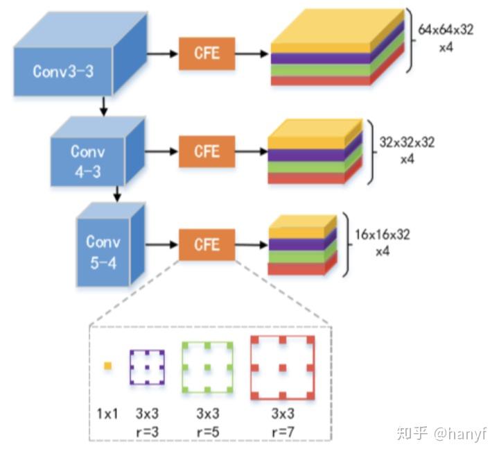 阅读几篇关于feature map的paper总结（1） - 知乎
