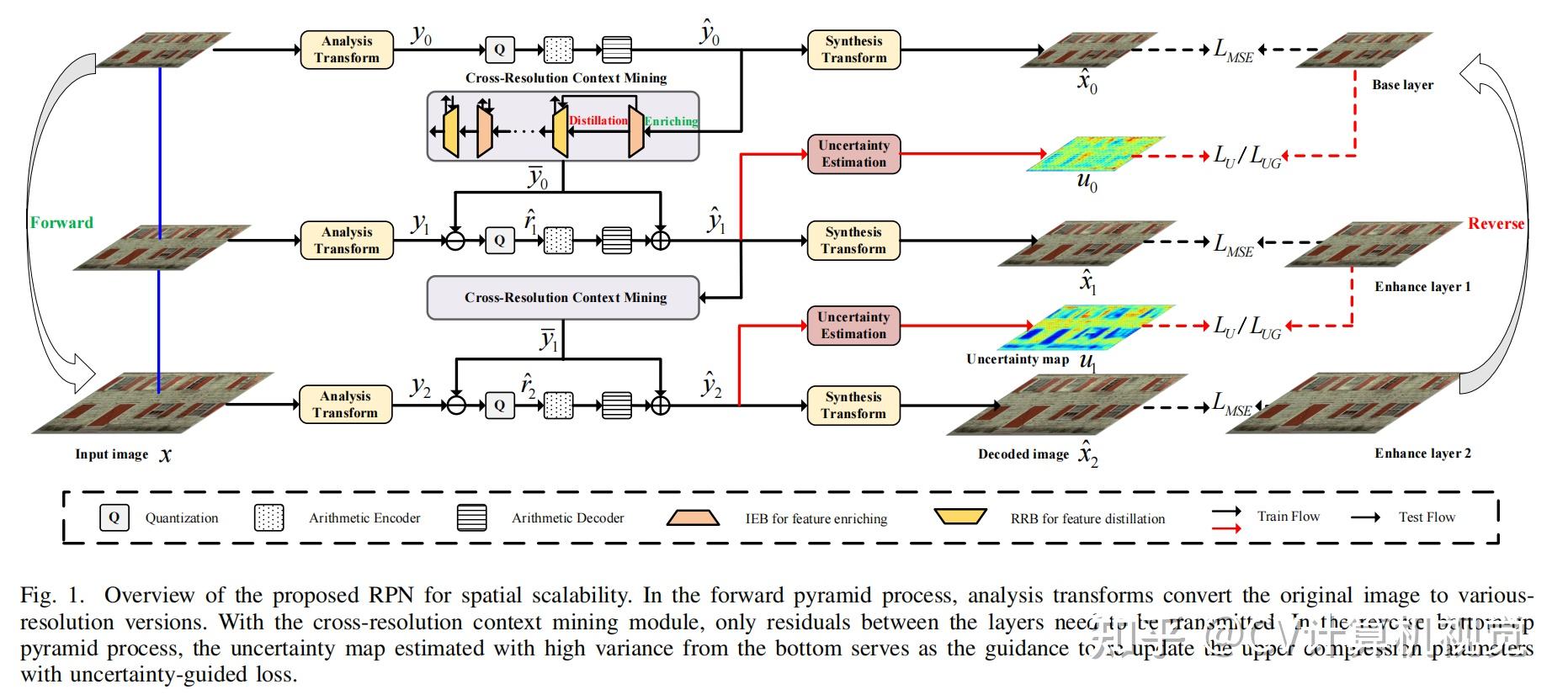 CV计算机视觉每日开源代码Paper with code速览-2023.6.16 - 知乎