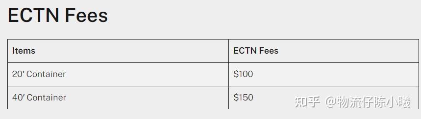 6月15日起，非洲该国对所有进出口货物强制要求提供ECTN证书！ - 知乎