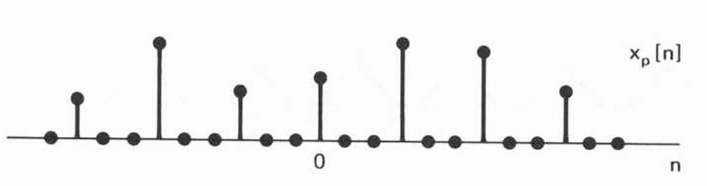 过采样DAC | Oversampling DACs - 知乎