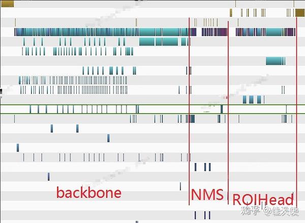 mmdetection性能简单优化方法 - 知乎