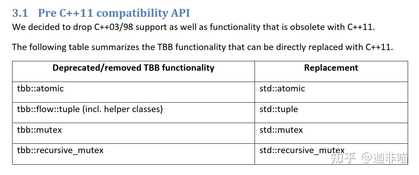 The functionality deprecated in TBB 2020 and removed in oneTBB - 知乎