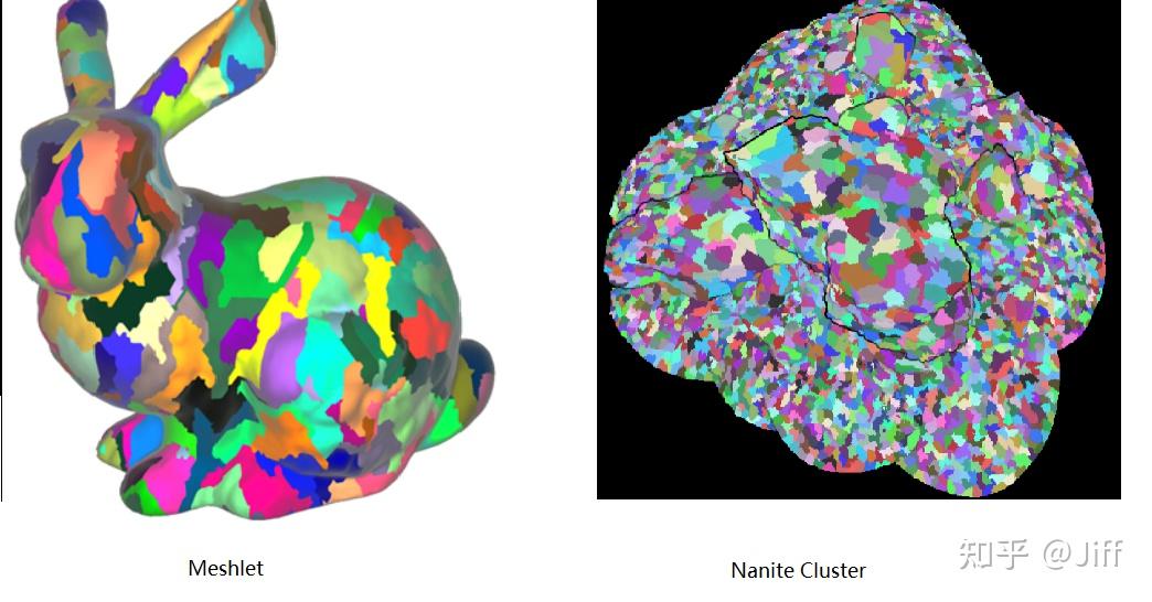 UE5 Nanite实现浅析 - 知乎
