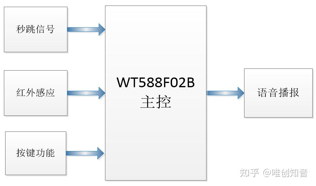 智能台灯语音芯片应用实例解析——唯创知音WT588F02B-8S - 知乎