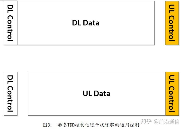 动态TDD干扰解决 - 知乎