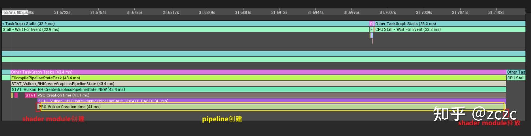 不减变体，从机制优化UE Shader内存(Vulkan) - 知乎