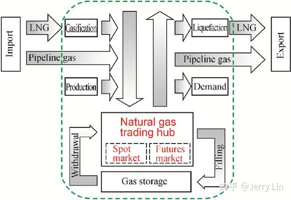聊聊LNG - 第一章、 LNG的物理化学属性及物流特点 - 知乎